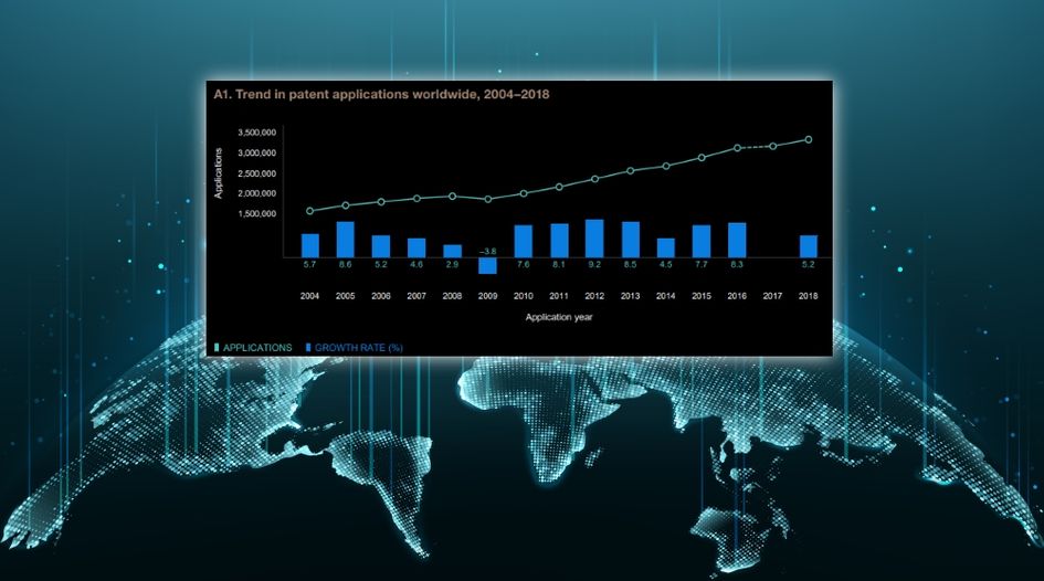 A snapshot of the global patent landscape in eight charts - IAM